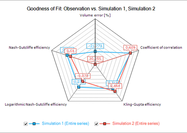 Wave:GoodnessOfFit - BlueM